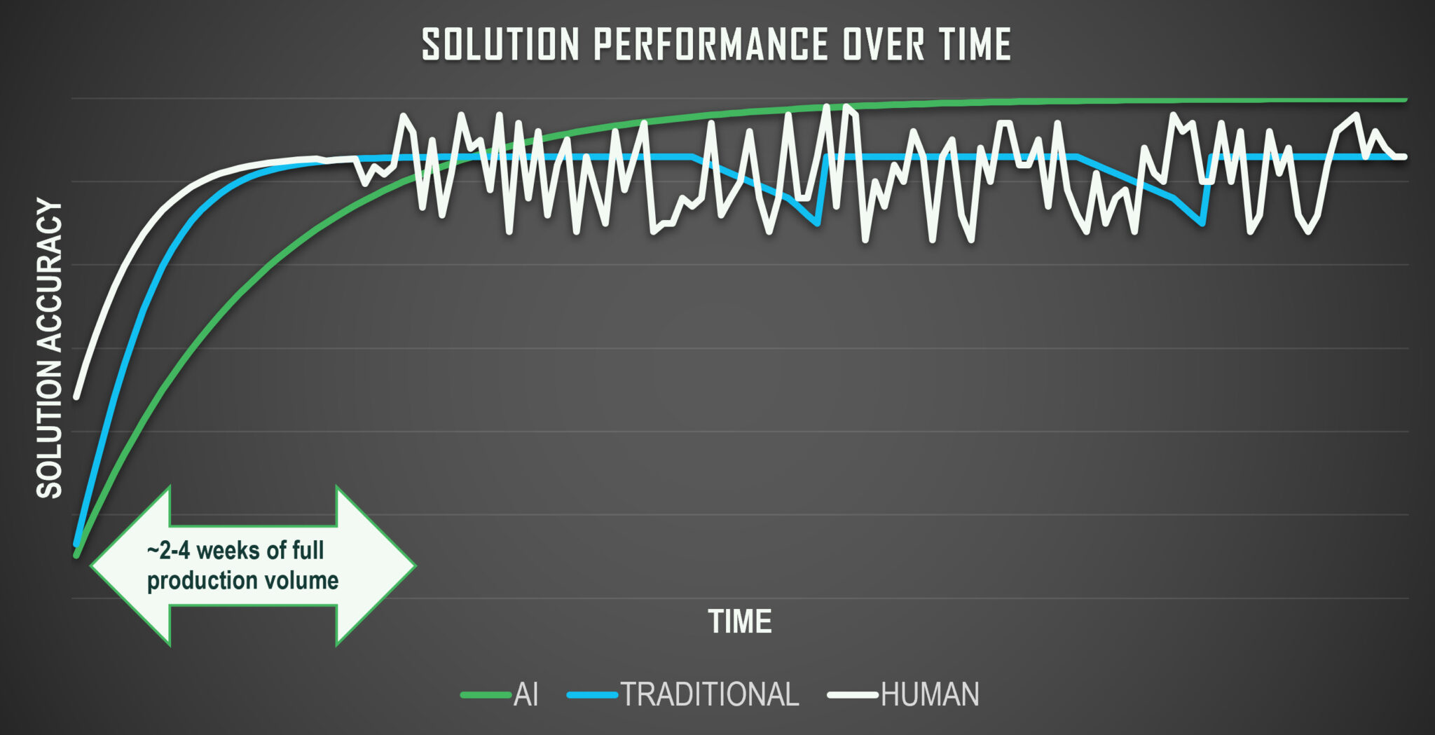 Inspection - TrueLight Machine Vision Integration